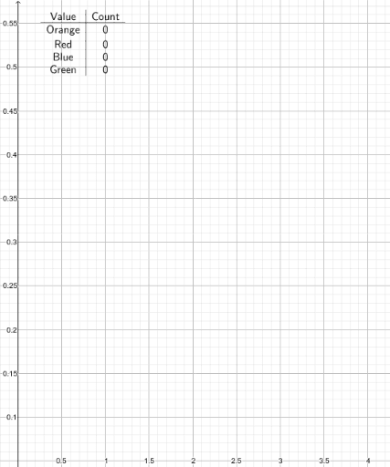 Intro to Probability – GeoGebra