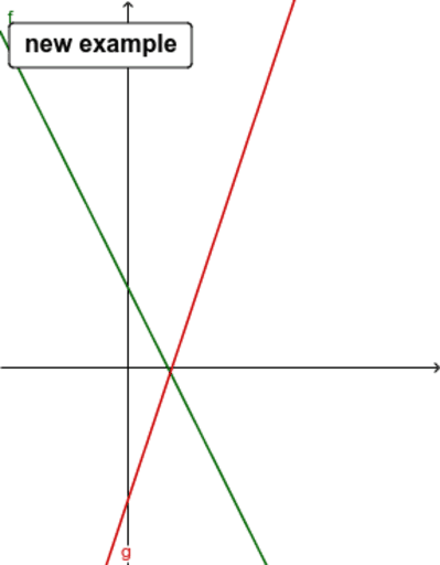 Products of Linear Functions - Exposition – GeoGebra