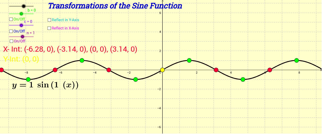Transforming Sine Function – GeoGebra