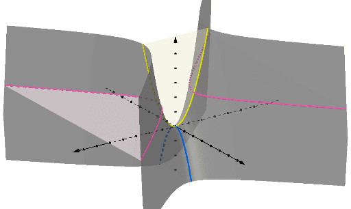 Surface Trace Explorer – GeoGebra