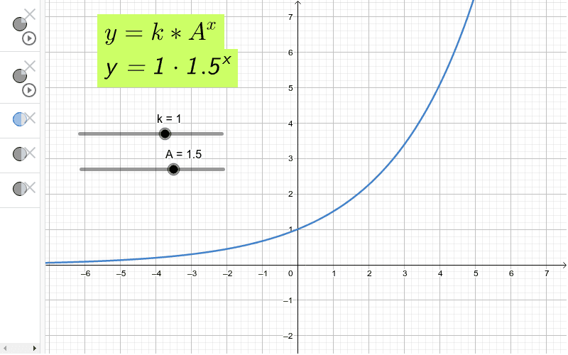 Exponentials – GeoGebra