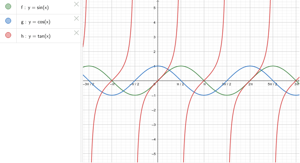sincostan – GeoGebra