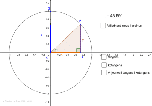 Definicije trigonometrijskih funkcija (tangens i kotangens) – GeoGebra