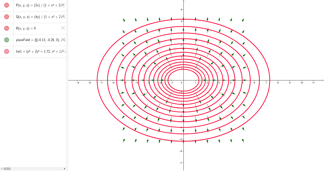 Gradient field, countour plot – GeoGebra