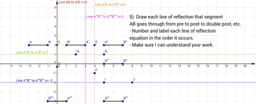 Reflection Practice #5 – GeoGebra