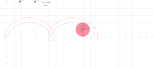 Rolling wheel / cycloid – GeoGebra