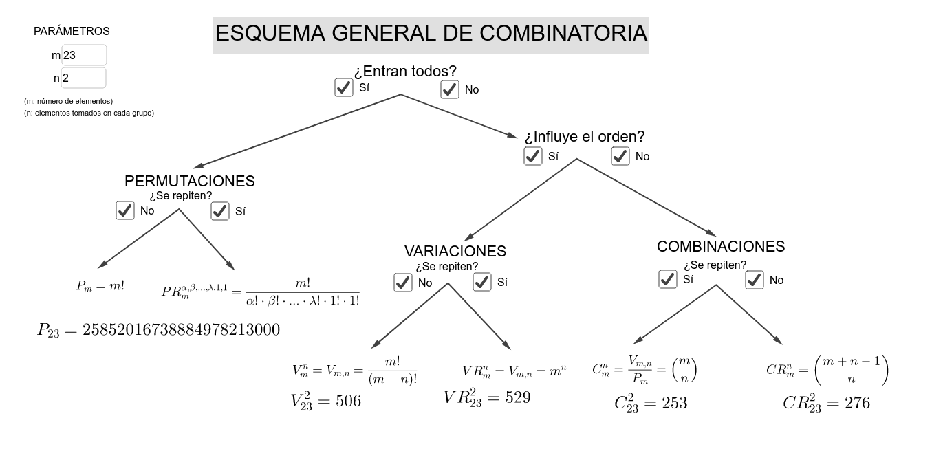 Esquema general de combinatoria – GeoGebra