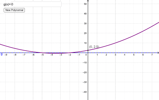 Flashcards Intercept Form Of Cubic Functions GeoGebra
