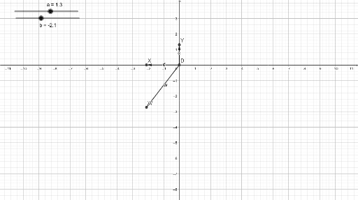 Unit vectors, basis vectors and span – GeoGebra