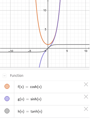 쌍곡선 삼각함수의 그래프 (hyperbolic trigonometric function) – GeoGebra
