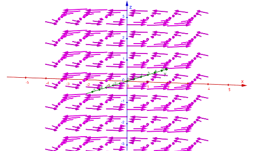 Vector Field 3D – GeoGebra