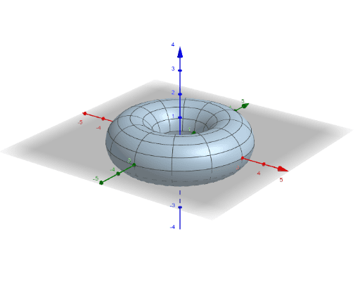 Torus – GeoGebra