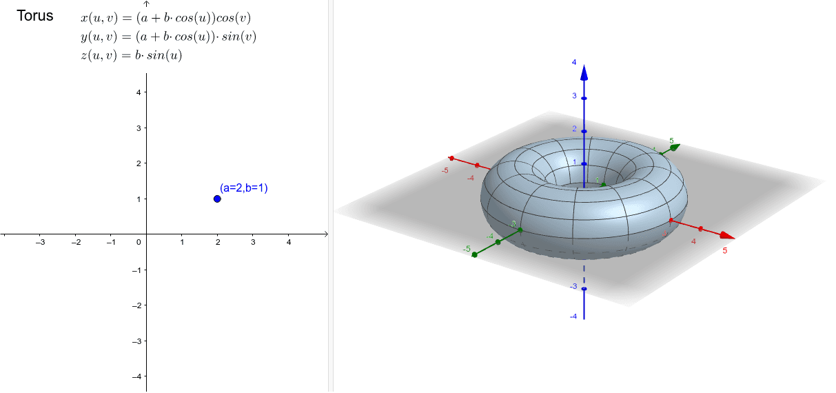Torus – GeoGebra