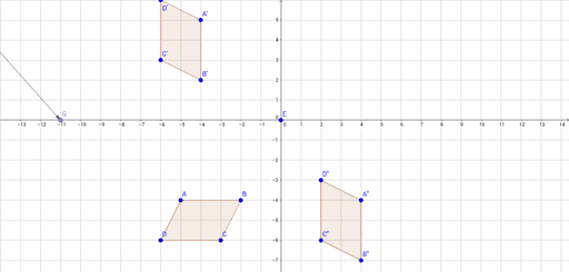 Task #4 – GeoGebra