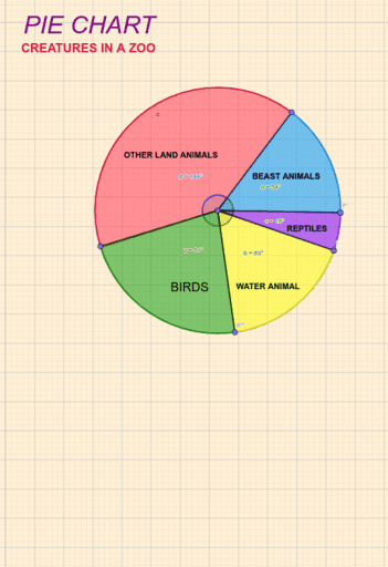 PIE CHART – GeoGebra