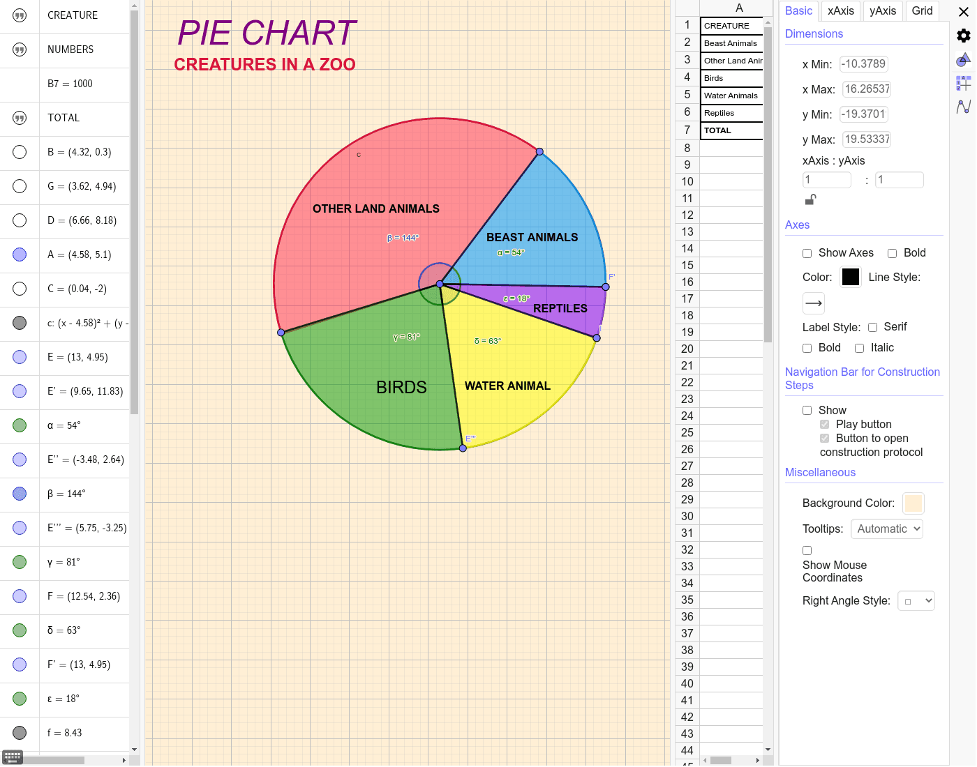 PIE CHART – GeoGebra