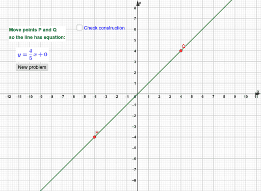 Drawing graphs in the form y = mx + c part 2 – GeoGebra
