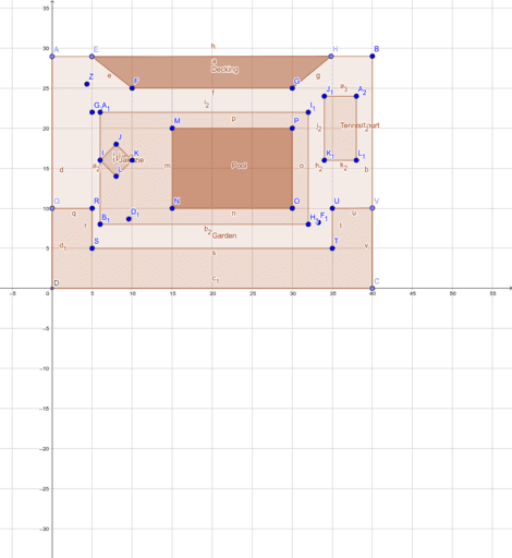 Yr 8 Maths Project GeoGebra – GeoGebra