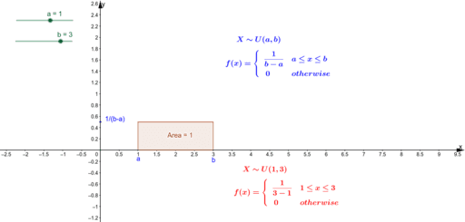 Continuous uniform/rectangular distribution. – GeoGebra