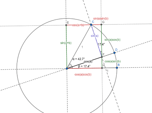 可動和角 – GeoGebra