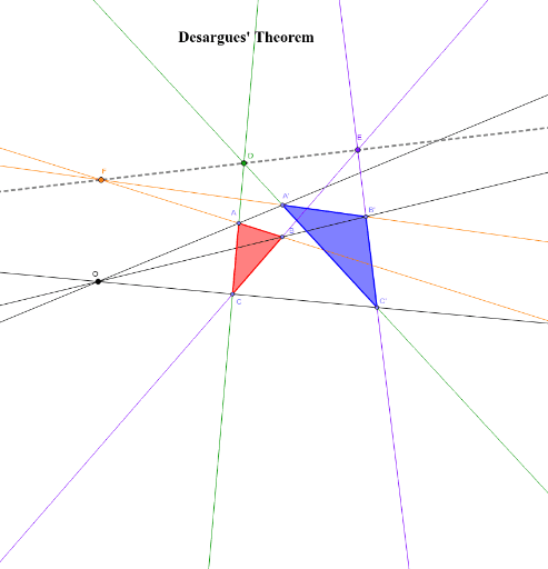 Desargues' Theorem – GeoGebra