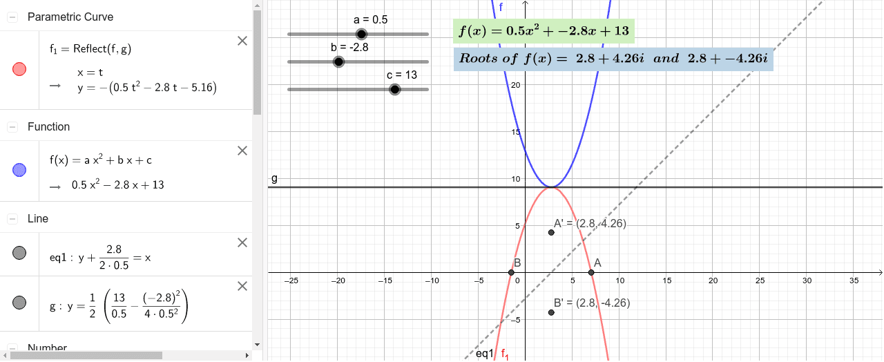 Complex Roots Visualized #2 – GeoGebra