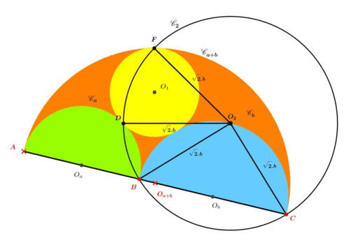 Arbelos ,Cercle de Pappus et points cocycliques (premier cercle) – GeoGebra