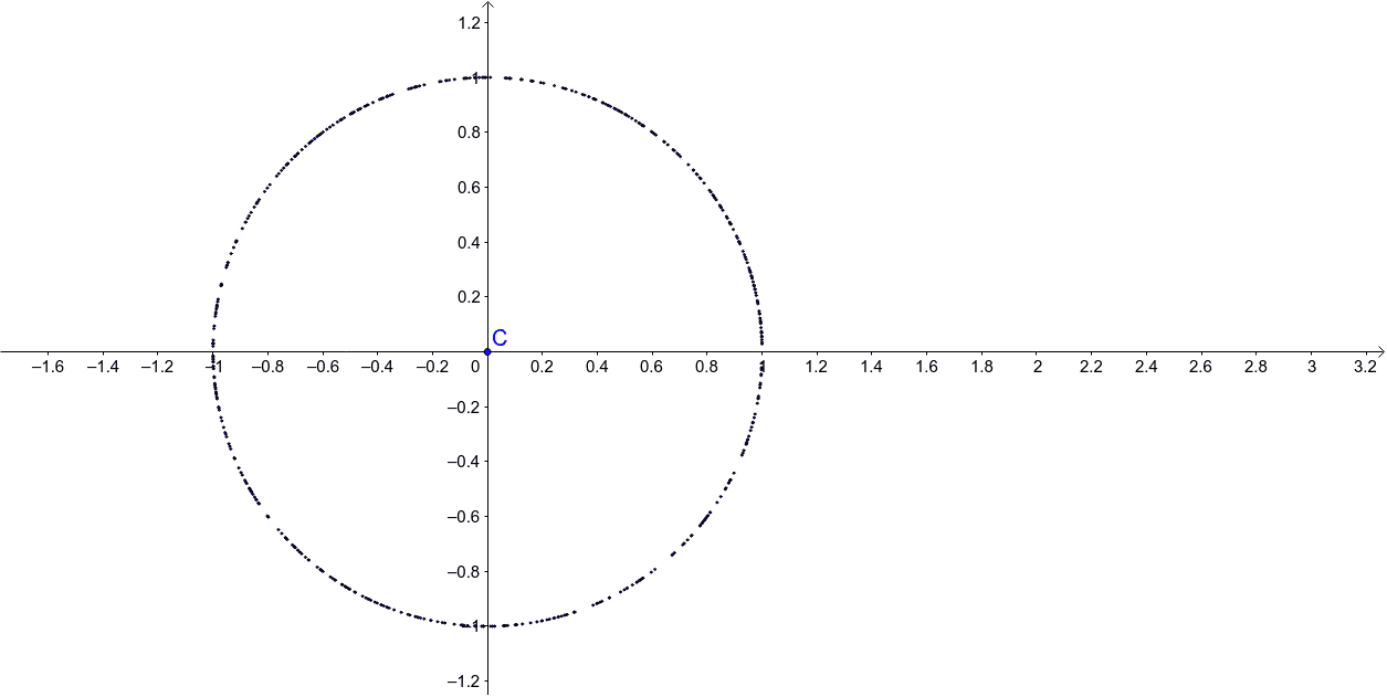 Julia Set Boundaries – GeoGebra