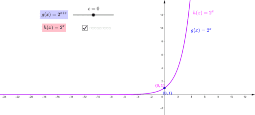 Exponential Function - horizontal translation – GeoGebra