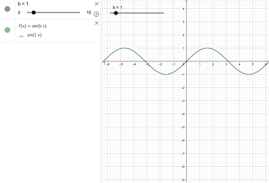 Sinusfunktion Parameter b – GeoGebra
