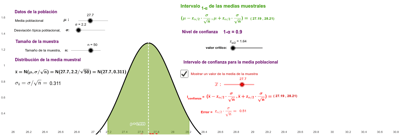 DISTRIBUCION NORMAL – GeoGebra