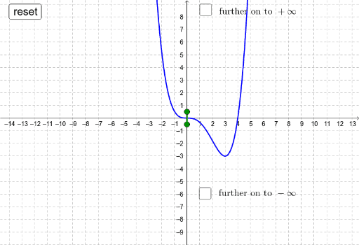 draw the range – GeoGebra