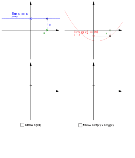 Limit Law - Constant Product – GeoGebra