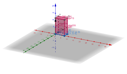 fruit loop box – GeoGebra