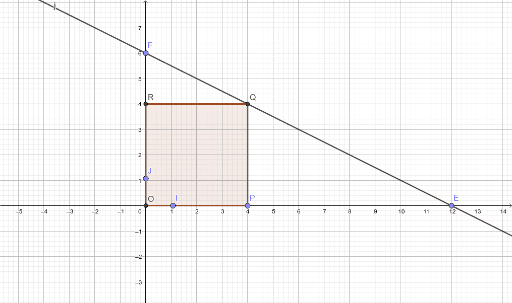 Géogébra en ligne – GeoGebra