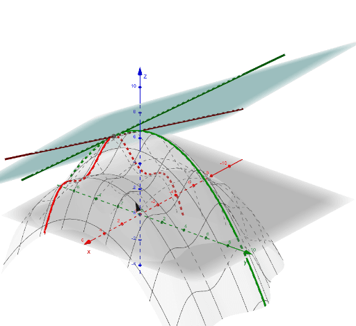 Tangent Plane – GeoGebra