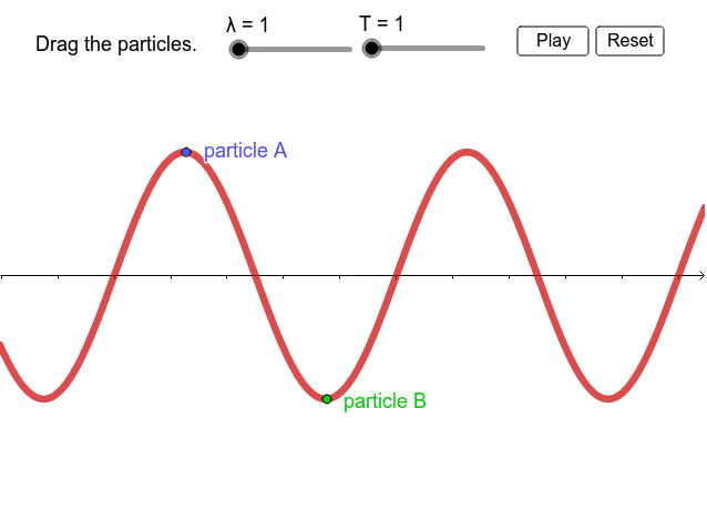 Phase Difference on a Stationary Wave – GeoGebra