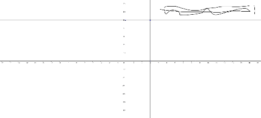 Chapter 6 number 24 – GeoGebra