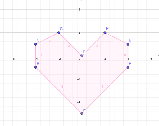 Plotting Points Mystery Shape Solution - Heart – GeoGebra