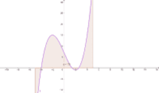 Calculus Definite Integral Example 2 – GeoGebra