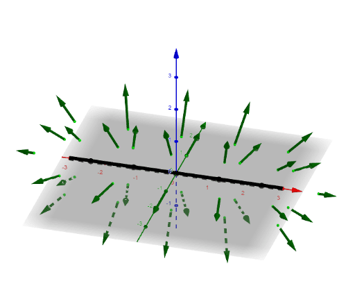 Electric Field Of A Finite Charged Rod Geogebra