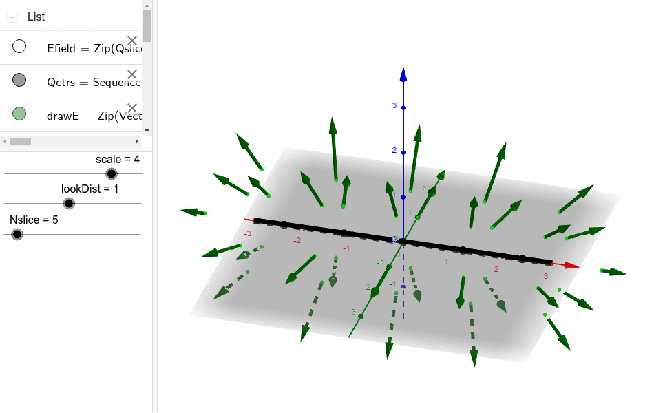 Electric Field Of A Finite Charged Rod Geogebra