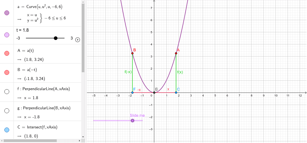 Even Function – GeoGebra