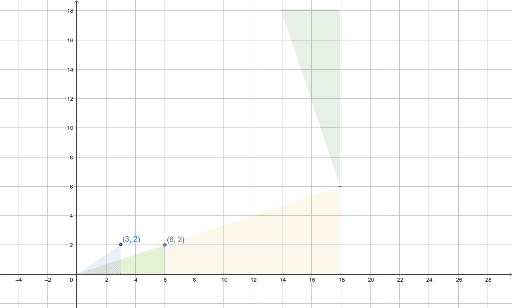 Multiply Complex Numbers #2 – GeoGebra