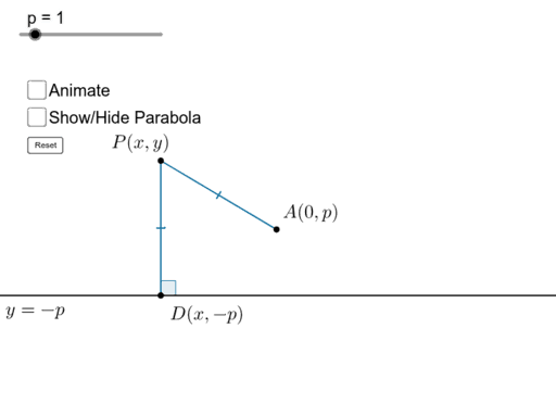 Locus Definition of a Parabola – GeoGebra
