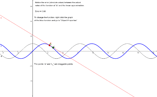 Linearization and Linear Approximation Demonstration – GeoGebra