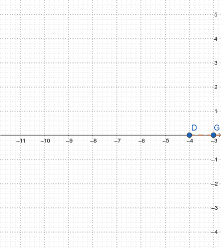 Parallel Line Analysis - Base 1 – GeoGebra