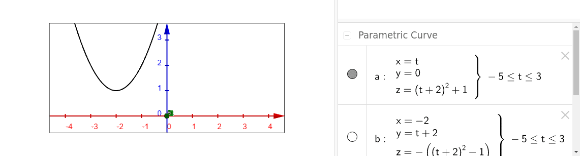 Phantom graphs – GeoGebra