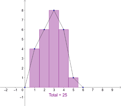 histogram – GeoGebra
