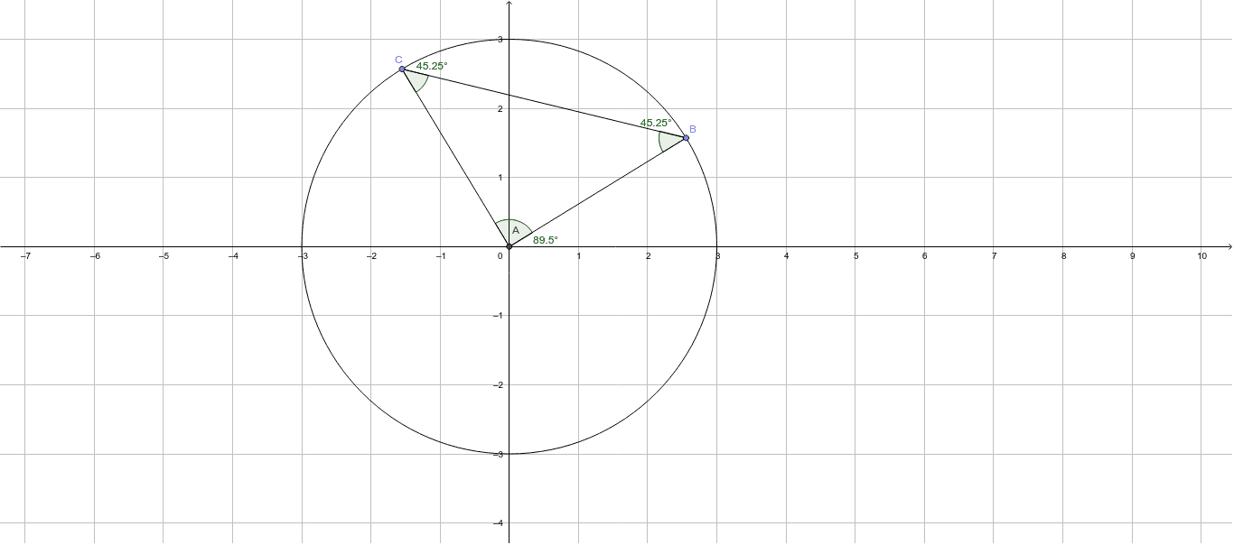 more circles – GeoGebra